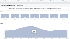 Come usare Facebook Insights per migliorare l'engagement